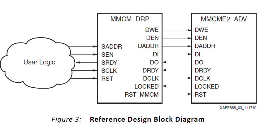 动态配置接口DRP(Dynamic Reconfiguration Port)-CSDN博客