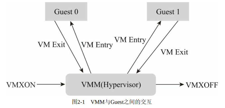 KVM（一）_kvm是type1还是type2-CSDN博客