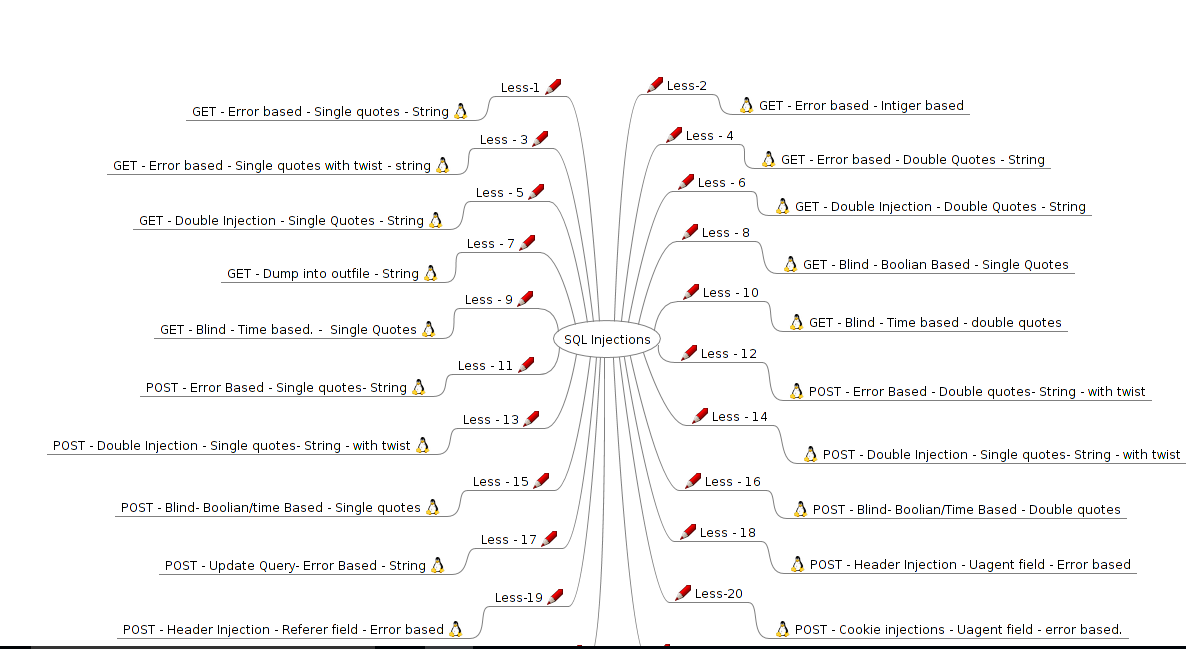 Sqli-labs-master的环境搭建-CSDN博客