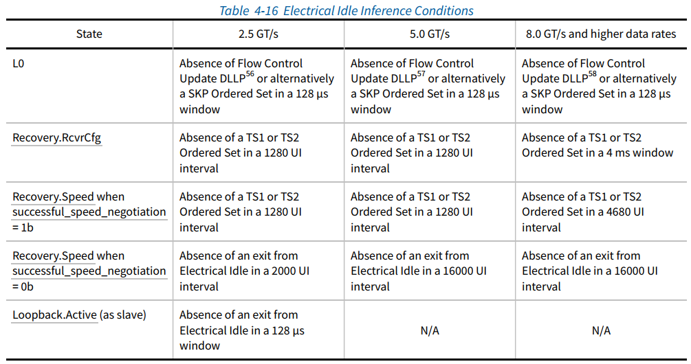 PCI Express学习篇---Power Management(二)_pm substatus使能-CSDN博客