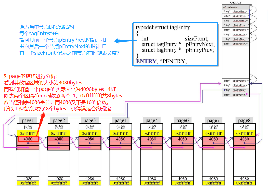 Malloc Free:sbhsmall Block Heap——以vc6为例sbh Small Block Csdn博客