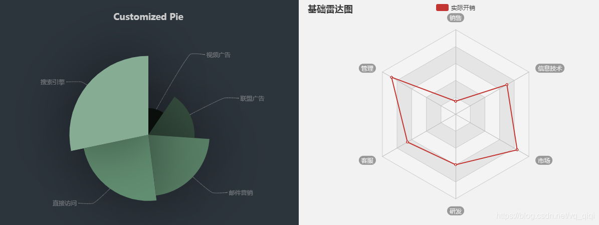 Echartjs的简单使用lime Echart Csdn博客