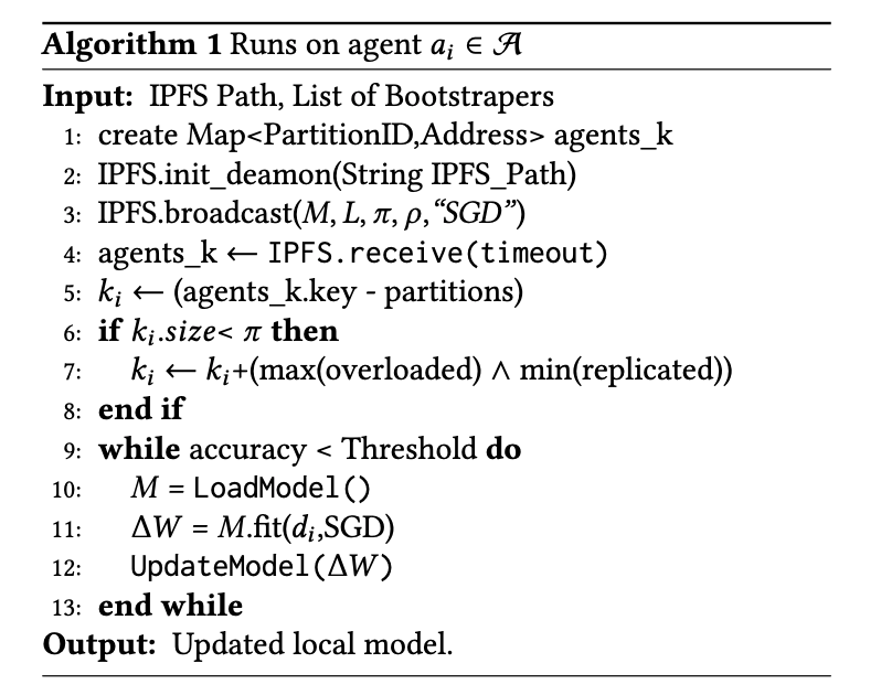 IPLS : A Framework for Decentralized Federated Learning-CSDN博客