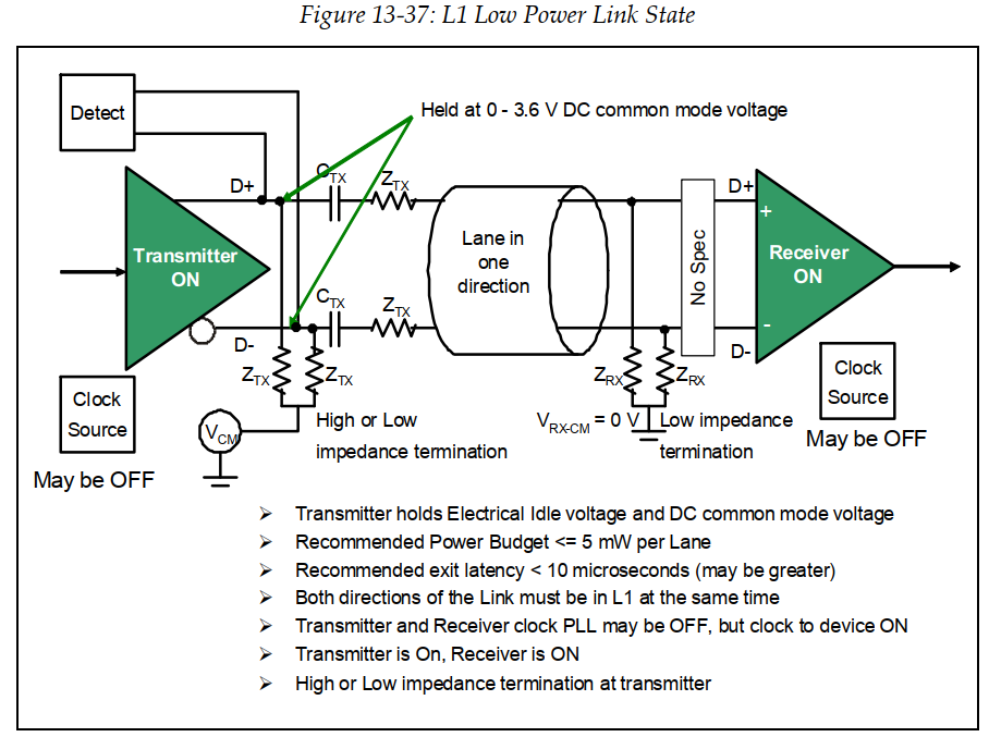 PCI Express学习篇---Power Management(二)_pm substatus使能-CSDN博客
