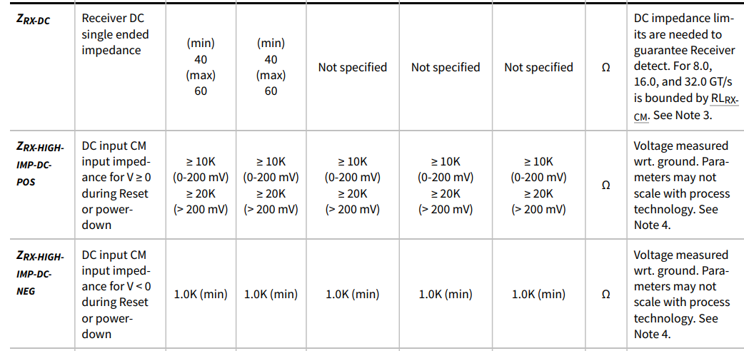 PCI Express学习篇---Power Management(二)_pm substatus使能-CSDN博客