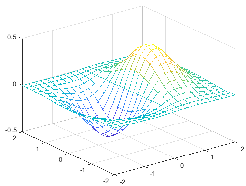 Matlab中常见实用函数（敲代码碰到的）_matlab函数-CSDN博客