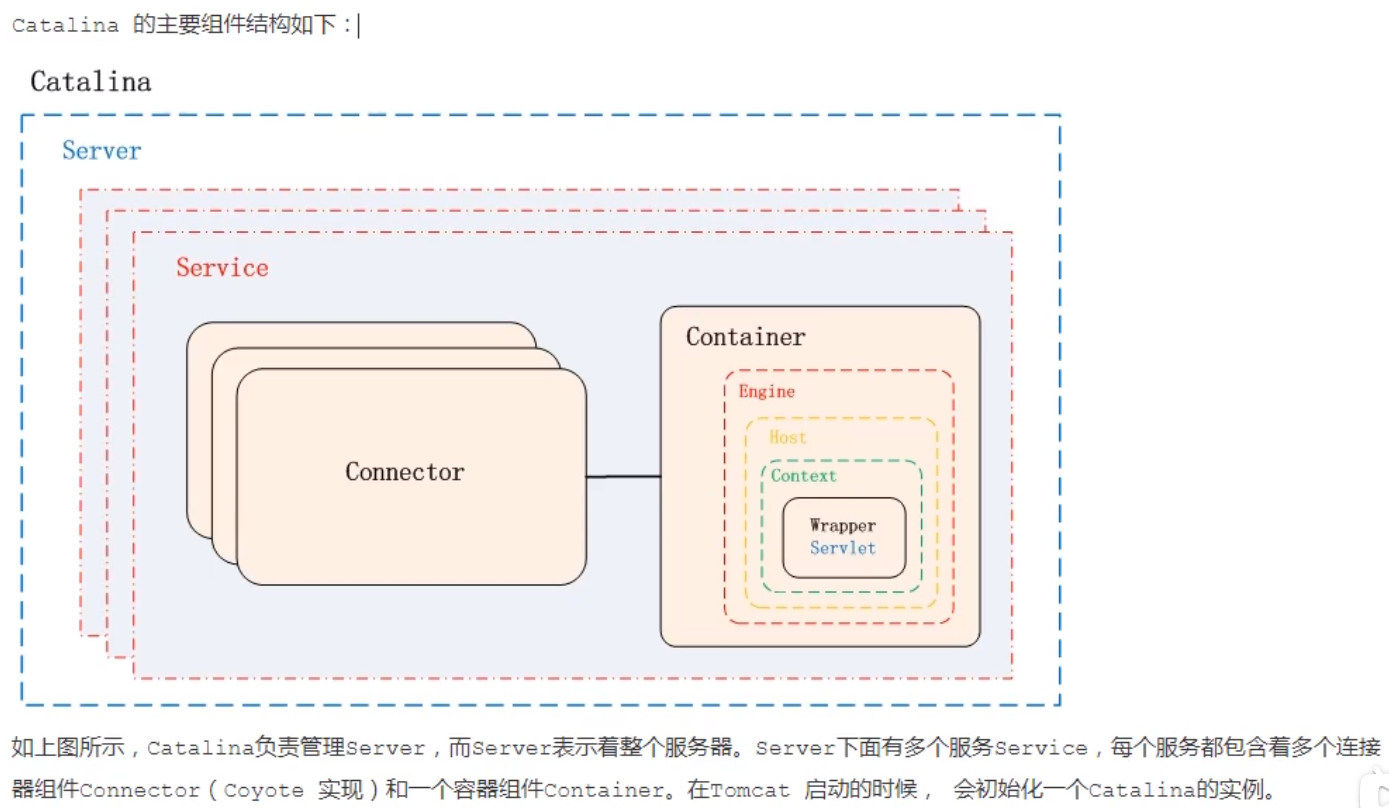 servlet容器在tomcat中的功能简介_servlet容器在tomcat中内置-CSDN博客