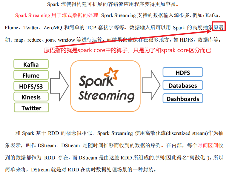 SparkStreaming 尚硅谷_尚硅谷 spark-streaming csdn-CSDN博客