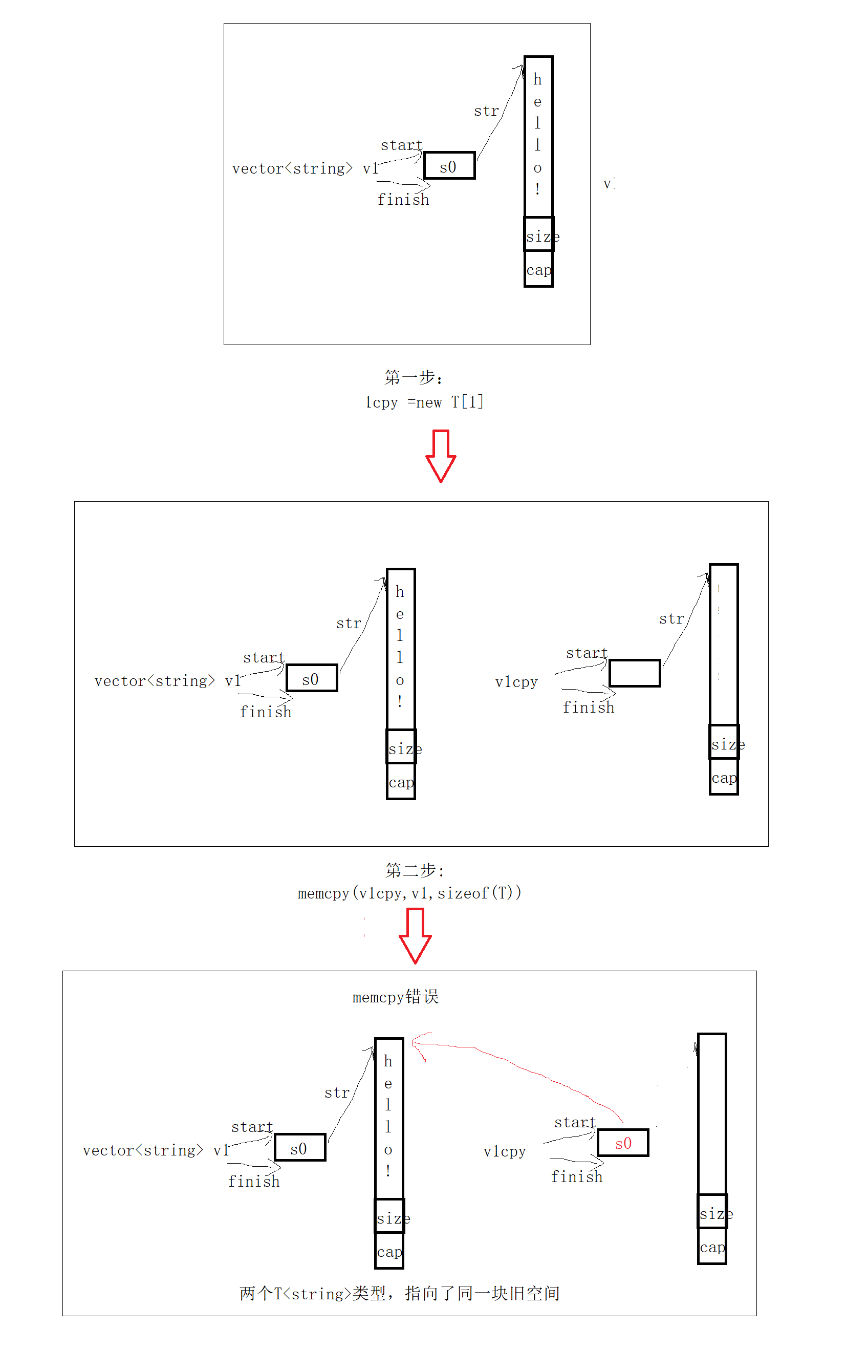 【C++ STL学习之路】 ---vector必须熟知的底层原理（面试常考）_cpp vector的实现原理-CSDN博客