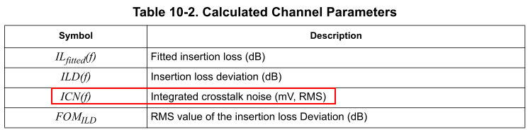 ICN: Integrated crosstalk noise_串扰icn-CSDN博客