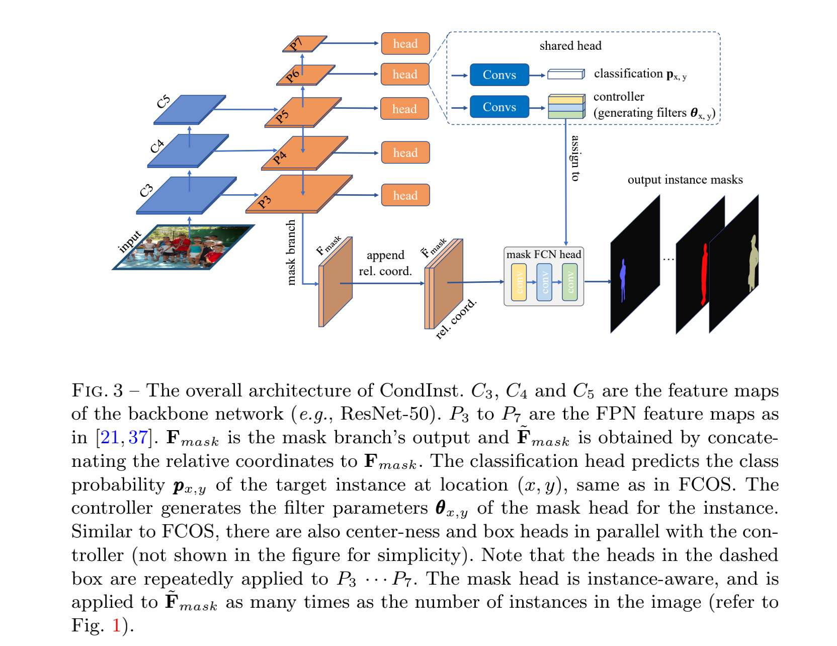 论文阅读CondInst《Conditional Convolutions for Instance Segmentation》-CSDN博客