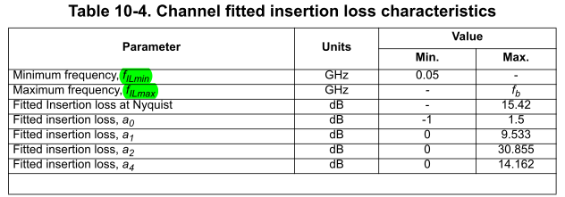 OIF 4.0协议分析心得-1_insertion loss deviation-CSDN博客
