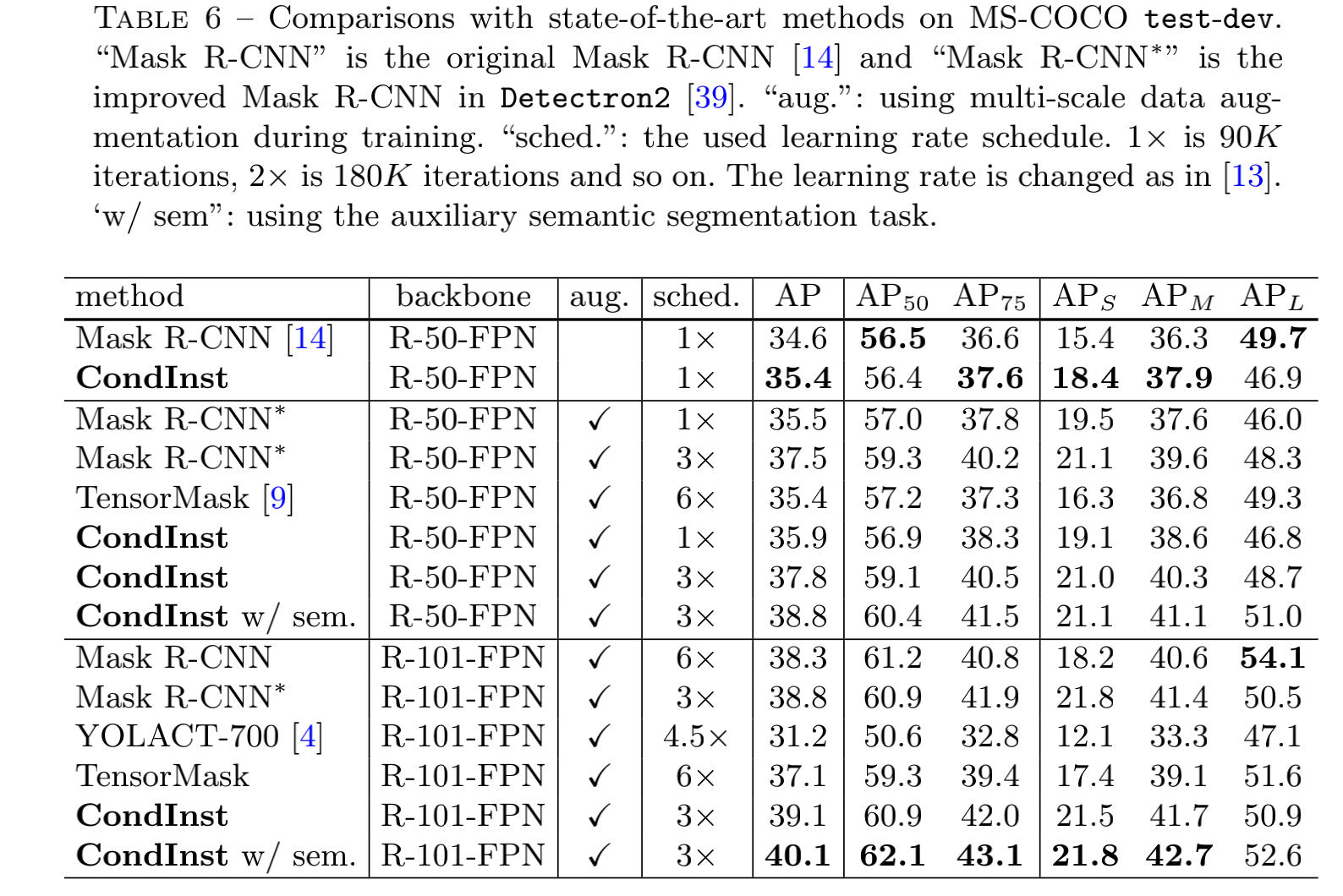 论文阅读CondInst《Conditional Convolutions for Instance Segmentation》-CSDN博客