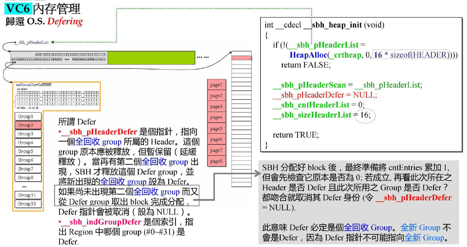 malloc / free：SBH(Small Block Heap)——以VC6为例_sbh small block-CSDN博客