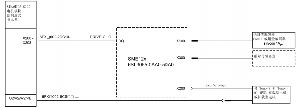 1FN3直线电机基于海德汉光栅尺和SIMOTION的调试_西门子直线电机连接-CSDN博客