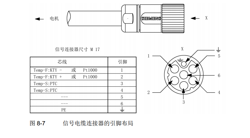 1FN3直线电机基于海德汉光栅尺和SIMOTION的调试_西门子直线电机连接-CSDN博客