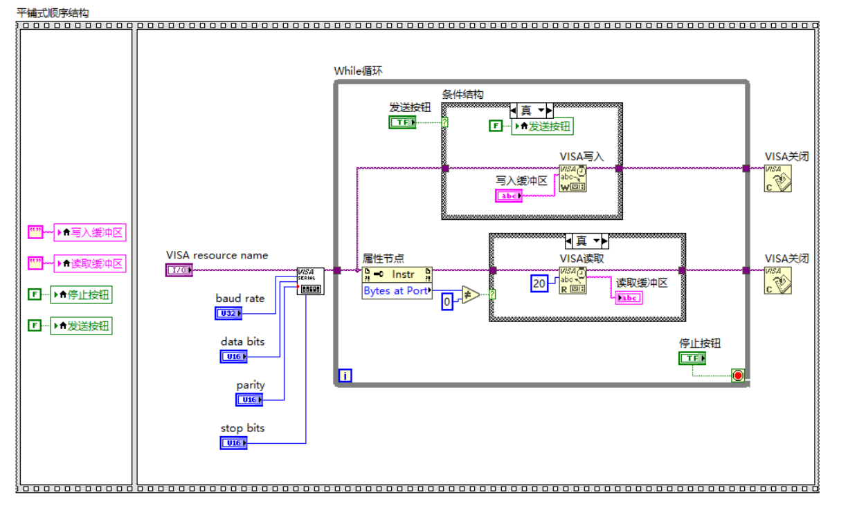 labview制作串口助手（VISA）_labview串口助手-CSDN博客