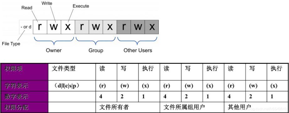 Windows&Linux打CTF/AWD常用命令_电脑输入法 命令ctf-CSDN博客