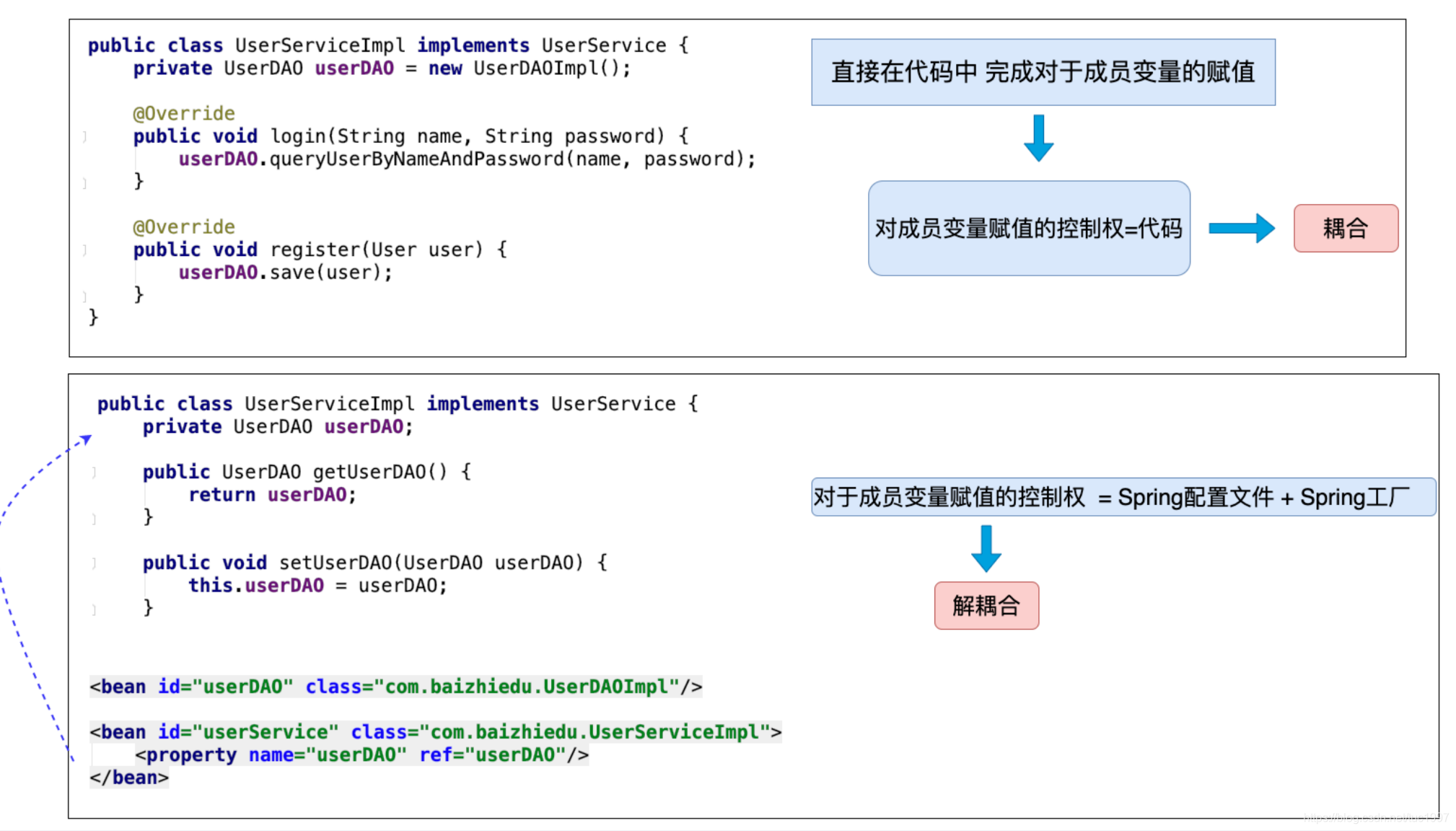 Spring的set注入和构造注入(赋值) Csdn博客