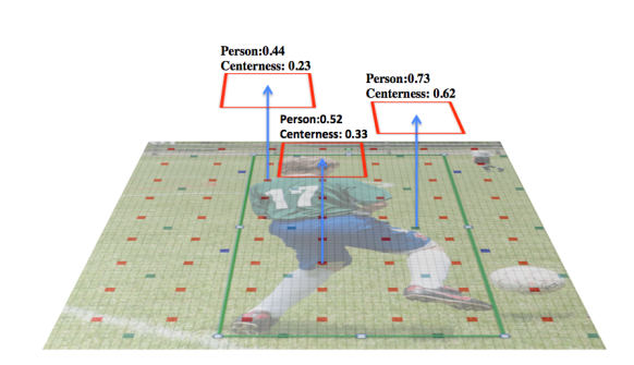 VarifocalNet: An IoU-aware Dense Object Detector论文学习_varifocal loss-CSDN博客