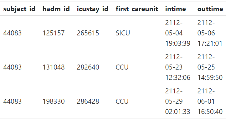 【MIMICIII应用】（一）MIMICIII波型数据库说明_mimic-iii waveform database matched subset-CSDN博客