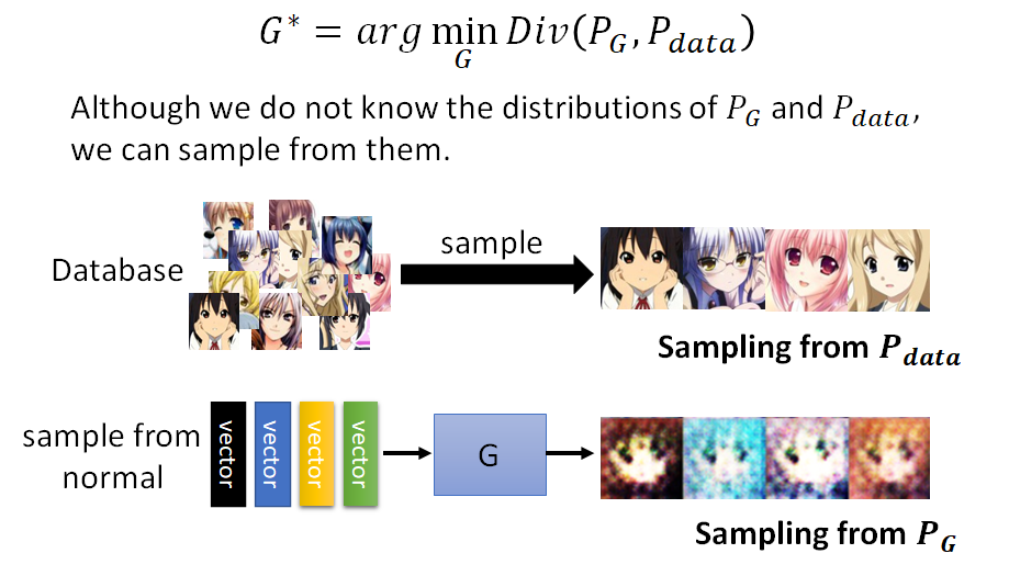【DL】6 GAN入门1——基本思想(Generator、Discriminator)、条件生成、无监督生成(直接转换、投射到公共空间)_generator and discriminator ...