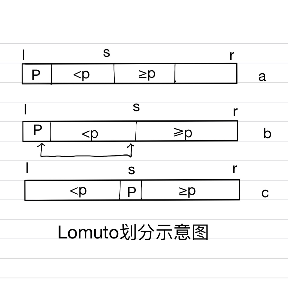 使用lomuto划分实现快速选择算法Java版-CSDN博客