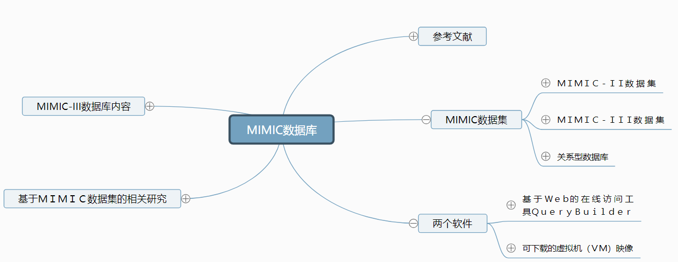 【MIMICIII应用】（一）MIMICIII波型数据库说明_mimic-iii waveform database matched subset-CSDN博客