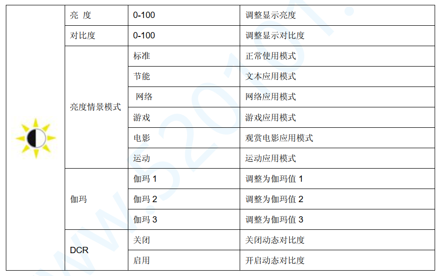 《AOC I2480SXHE 液晶显示器使用手册》摘录_aoc显示器底下的按键怎么用-CSDN博客