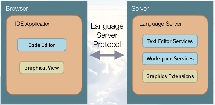 初探PLC 的ST 语言转换成C++ 的方法_matiec-CSDN博客