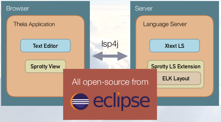 初探PLC 的ST 语言转换成C++ 的方法_matiec-CSDN博客