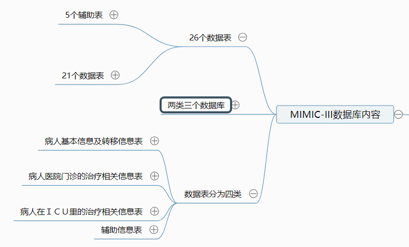 【MIMICIII应用】（一）MIMICIII波型数据库说明_mimic-iii waveform database matched subset-CSDN博客