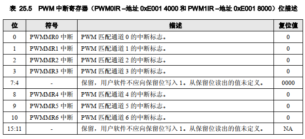 LPC2478（9）PWM_lpc定时器产生pwm-CSDN博客