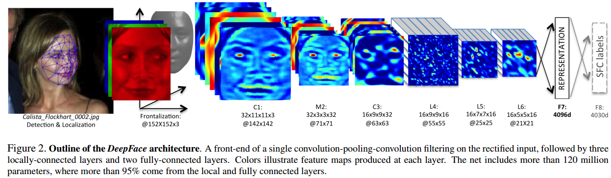 人脸识别：1.DeepFace_deepface模型-CSDN博客