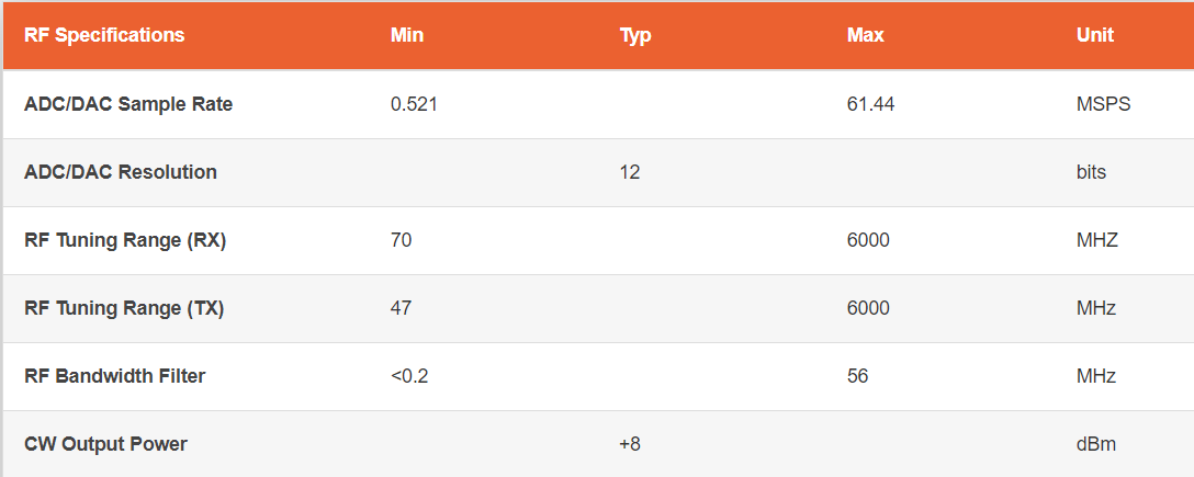 bladeRF 2.0 micro xA4产品介绍-CSDN博客