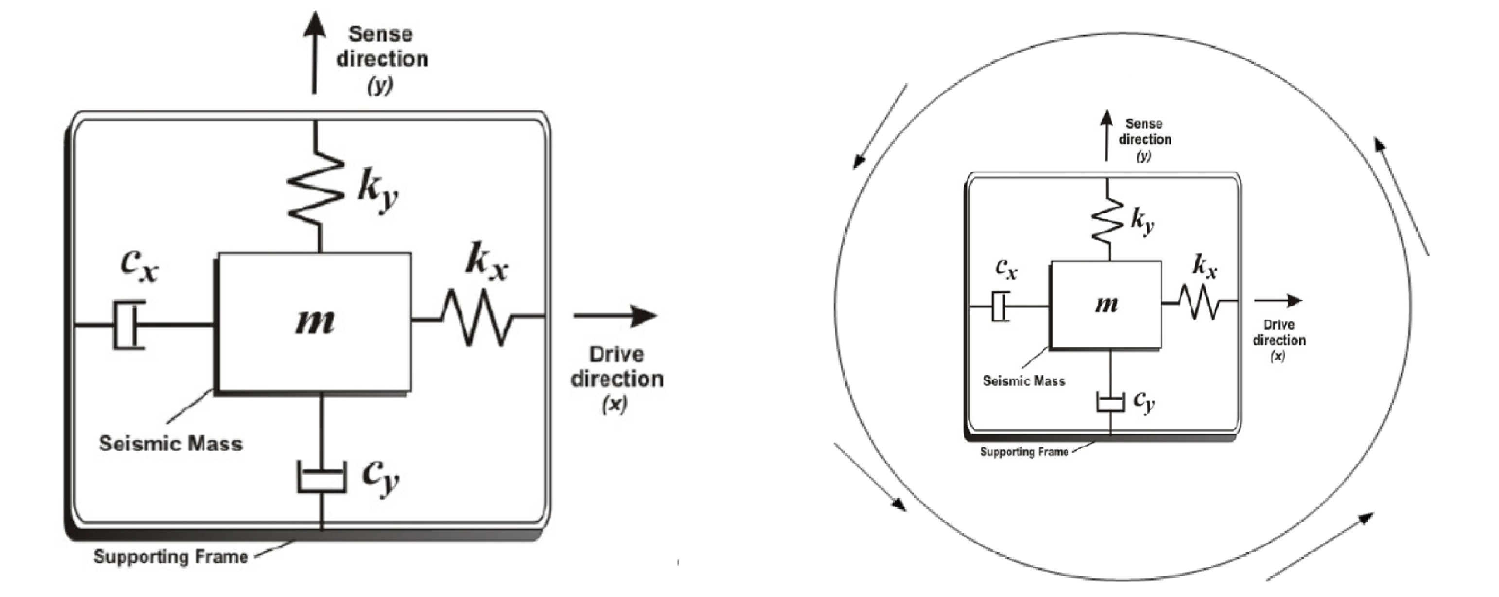 An Introduction for IMU 1 - IMU原理与MPU6050数据采集_imu和mpu6050区别_萤 火的博客-CSDN博客