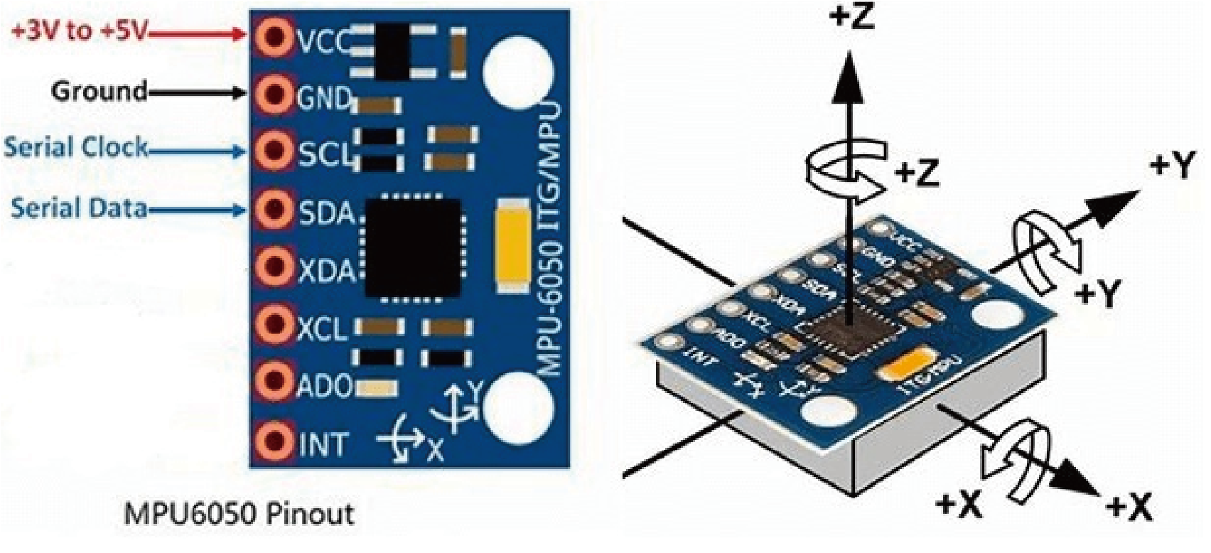 An Introduction for IMU 1 - IMU原理与MPU6050数据采集_imu和mpu6050区别_萤 火的博客-CSDN博客 An Introduction for IMU 1 - IMU原理与MPU6050数据采集_imu和mpu6050区别_萤 火的博客-CSDN博客