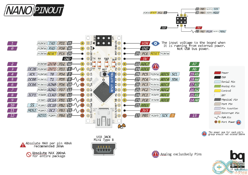 An Introduction for IMU 1 - IMU原理与MPU6050数据采集_萤 火的博客-CSDN博客