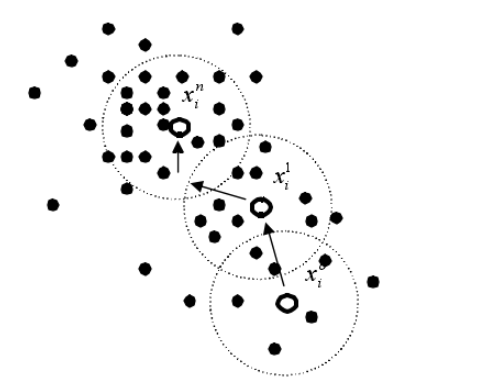 【目标跟踪】|Meansift 算法原理及对应代码解释 matlab C_meanshift算法原理-CSDN博客