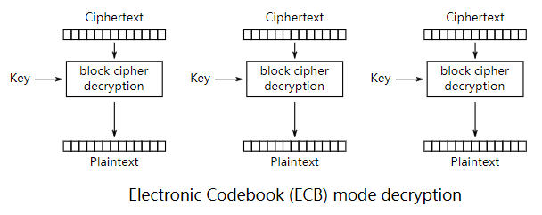 对称加密DES（ECB/CBC/CFB/OFB/CTR）_des密钥长度-CSDN博客