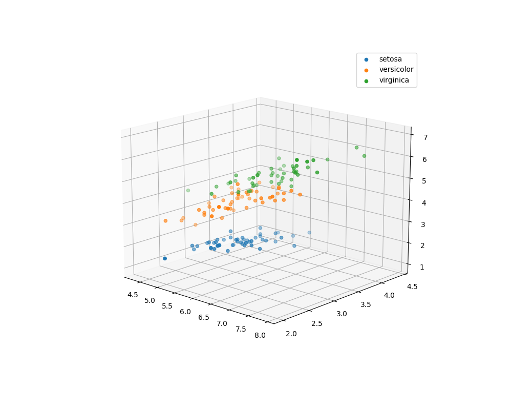 机器学习算法：基于鸢尾花（iris）数据集的数据可视化_不太灵光的程序员-CSDN博客