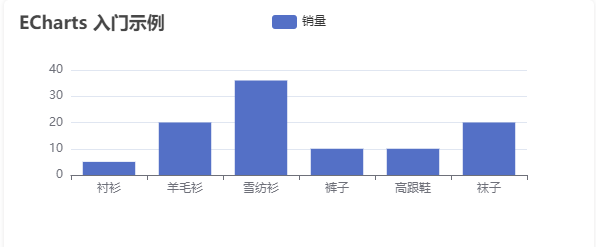 10分钟了解何为ECharts_echarts原理-CSDN博客