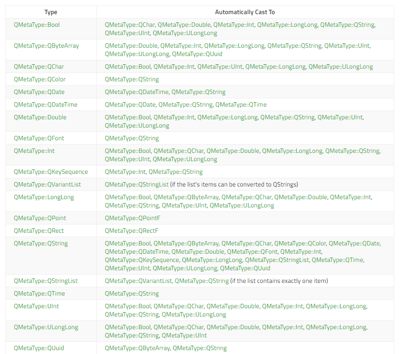 Qt：QMetaType类-CSDN博客