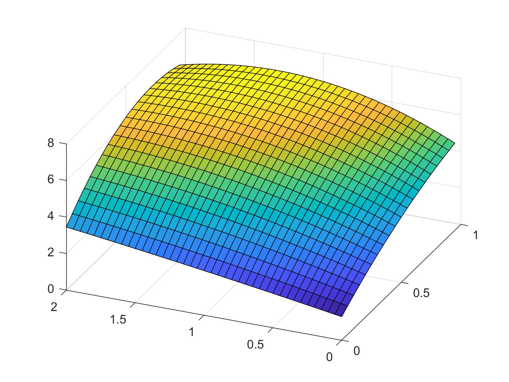 MATLAB learning note (3) - DIAG functions - Programmer Sought