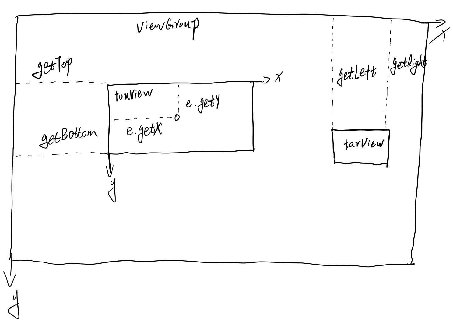 Android onTouchListener 稳定判断触摸点坐标是否落在指定view上_ontouch返回的view判断-CSDN博客