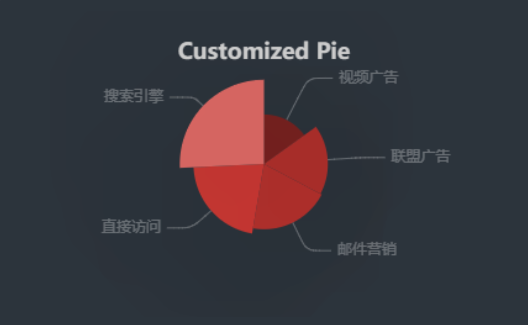 10分钟了解何为echartsecharts原理 Csdn博客 