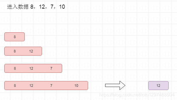 116flink Window和time详解、timewindow的应用、window聚合分类之全量聚合、全量聚合状态变化过程 求最大值