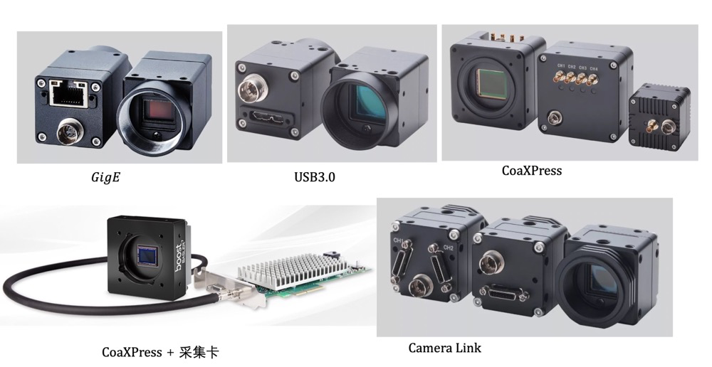 史上最全面实用的工业相机选型，相机速率计算，相机靶面，相机接口，图像格式等参数详解与分析_工业相机选型工具-CSDN博客