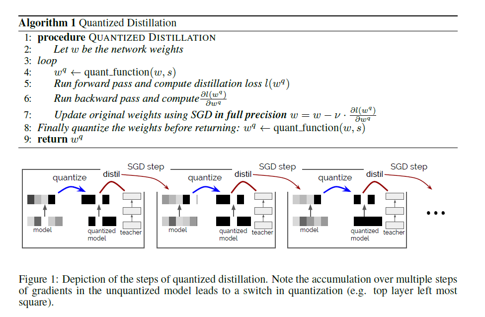 Model Compression via Distillation and Quantization 论文笔记-CSDN博客