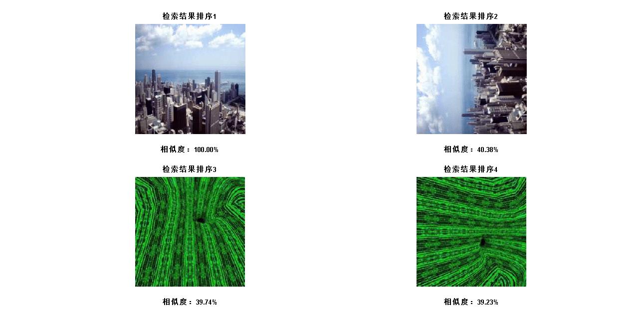 【图像检索】基于matlab Hu不变矩图像检索【含matlab源码 755期】matlab计算hu矩 Csdn博客 